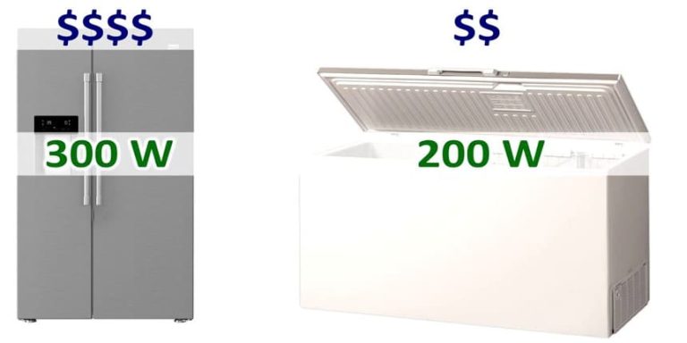 How Much Electricity Does an Old Freezer Use Per Day
