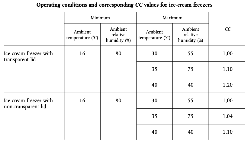 Temperature of Ice Cream Freezer: Perfect Settings for Freshness ...